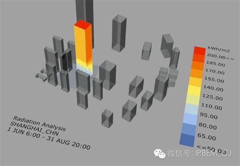 基于grasshopper平台的参数化建筑性能分析——一模多算 知乎