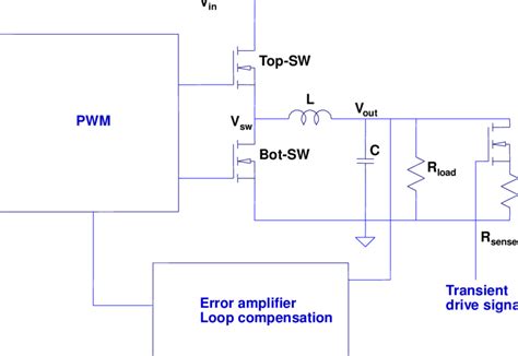 Transient Load Current Test Setup Download Scientific Diagram