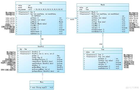 父类和子类java 父类和子类的区别mob64ca14085c24的技术博客51cto博客 父类和子类java 父类和子类的区别mob64ca14085c24的技术博客51cto博客