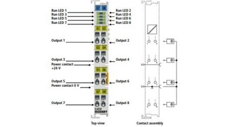 Analog Output Terminal Beckhoff Enthu Technology Sdn Bhd
