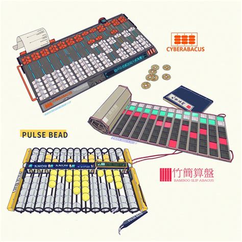 Pin On Future And Past