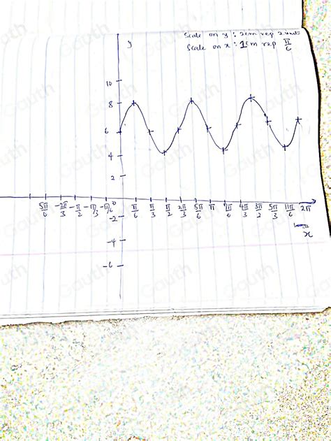 solved on the axes below make an appropriate scale and graph exactly