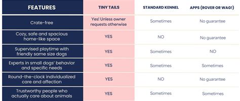 Pricing — Tiny Tails La