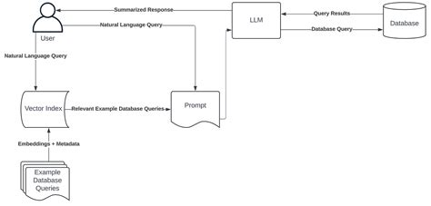 A Simple Method For Numerical Integration In Python By Harrison Hoffman Tds Archive Medium