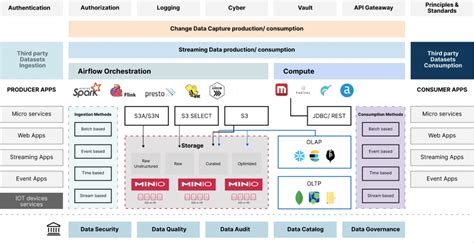 MinIO In The Box Arupa Cloud Nusantara