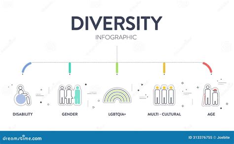 Diversity Dei Strategic Framework Infographic Presentation Template