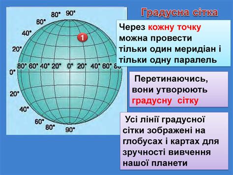 Презентація «Градусна сітка на глобусі й карті. Географічні координати ...