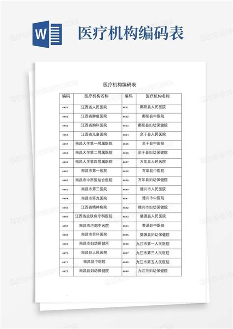 医疗机构编码表 Word模板下载 编号lgxnbjwe 熊猫办公