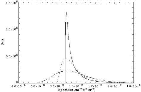 figure 1 2 from observations of the isotropic diffuse gamma ray