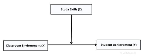 5 Quantitative Research Ideas For Your Dissertation Uedufy