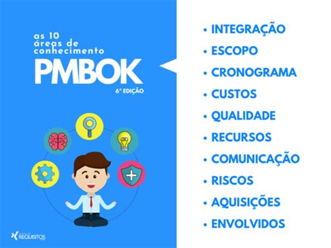 Guia PMBOK ª Português download pdf grátis