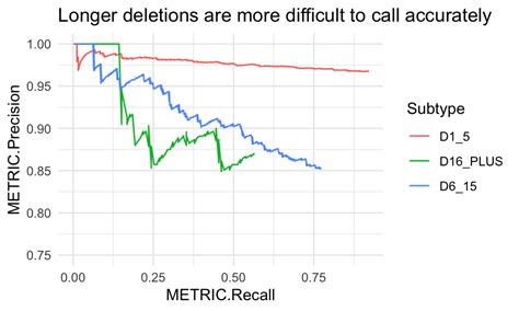 precision recall curves happyr