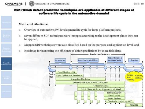 Software Defect Prediction Techniques In The Automotive Domain Evalu