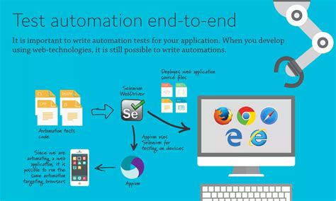 Modern Web Applications Ppt