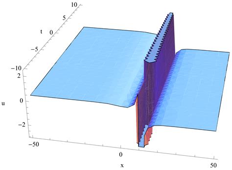 Analytical Wave Solutions For Foam And Kdv Burgers Equations Using Extended Homogeneous Balance