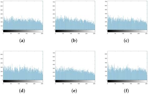 Applied Sciences Free Full Text Using Singular Value Decomposition
