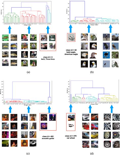Figure 1 From Interpret Neural Networks By Extracting Critical