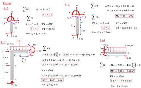 Diagramas De Fuerza Cortante Y Momento Flector En PÓrticos Paso A Paso