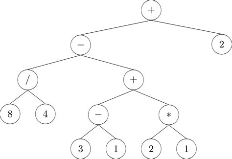 38 Trees — Delftse Foundations Of Computation