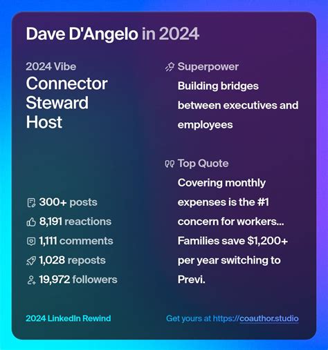 Linkedinrewind Hrcommunity Employeewellbeing Dave Dangelo