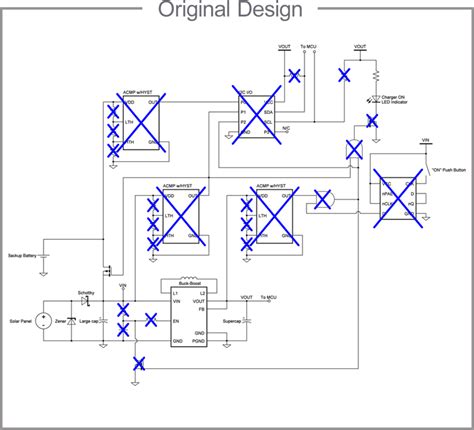 Renesas Greenpak ™ Programmable Mixed Signal Products Telsys