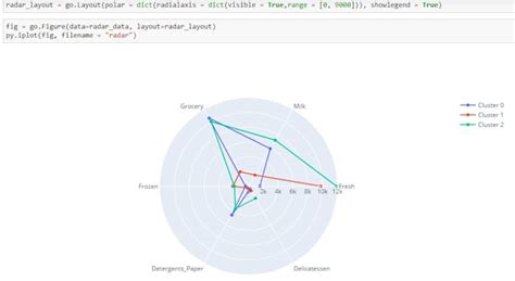 Do Data Science And Machine Learning Python Projects By Ridaahmad Fiverr