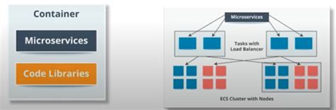 Aspnet Mvc3 And Mvc4 Microsoft Technologies Microservices Interview