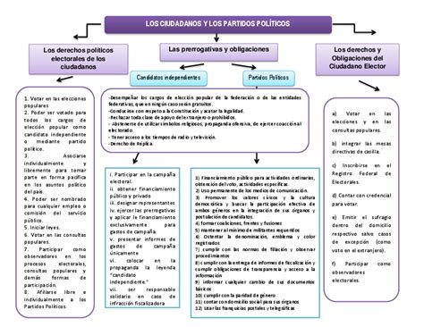 Pdf Línea Del Tiempo De Las Reformas Electorales En México