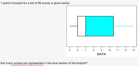 Solved Point A Boxplot For A Set Of Scores Is Given Chegg