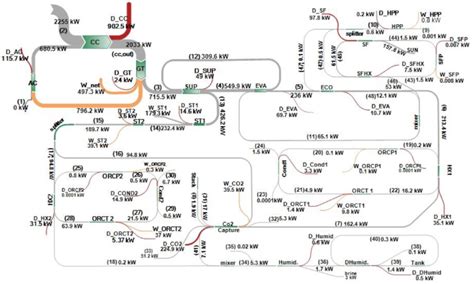 Sankey Diagram Of Exergy Analysis For The Polygeneration System