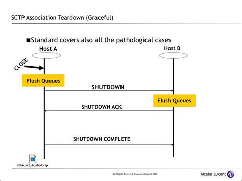 Ppt Sigtran Introduction Powerpoint Presentation Free Download Id4054038