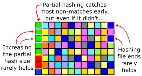 Explaining The Algorithm Archives Jdupes