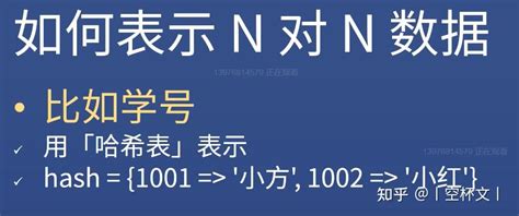 【算法与数据结构】伪代码和流程图 知乎
