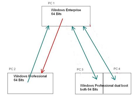 Broken Local Network Connection After V2004 Update Microsoft Community