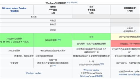 [软件]win10 Ltsc Ltsb——最像win7的win10 哔哩哔哩