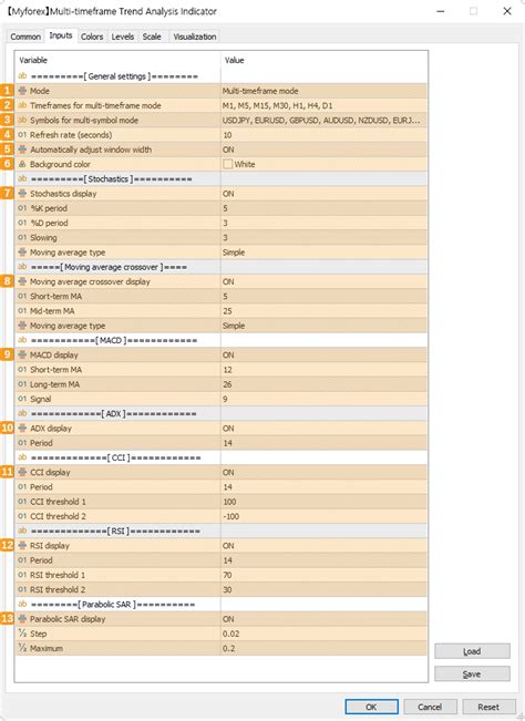 Multi Timeframe Trend Analysis Indicator Myforex