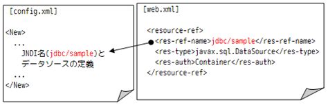 Jettyの起動まとめ JNDIからDataSourceを取得 civic site