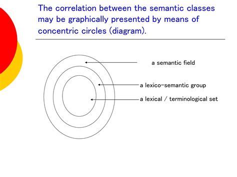 Semantic Classification Of The Wordsppt