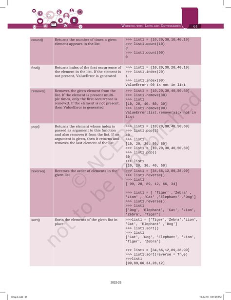 Ncert Book For Class 11 Informatics Practices Chapter 4 Working