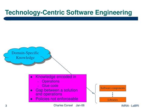 Ppt Domain Specific Software Engineering Powerpoint Presentation