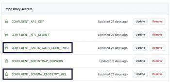 Must Have Tests For Your Apache Kafka Ci Cd With Github Actions