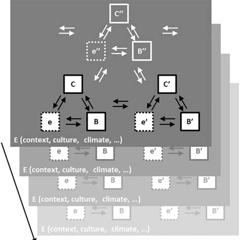 Mental Process Model Of Implicit Social Cognition And Behavior Download Scientific Diagram