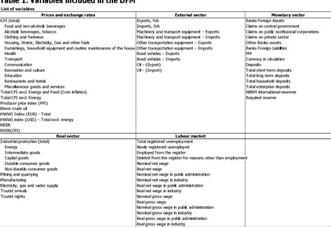 Table 1 From Forecasting Macedonian Inflation Semantic Scholar