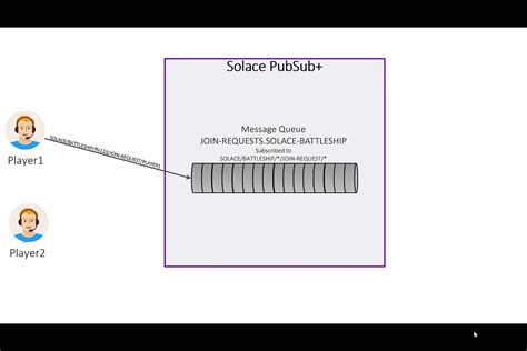 Building Battleship With Typescript Java And Solace Pubsub