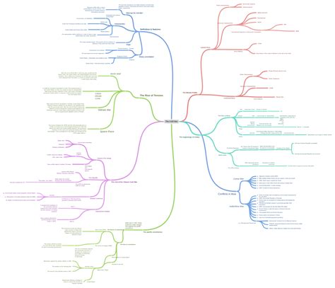 The Cold War Definition And Features Characteristics Indirect War A
