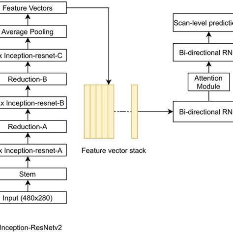 A Diagram Showing The Joint Convolutional Neural Network Download