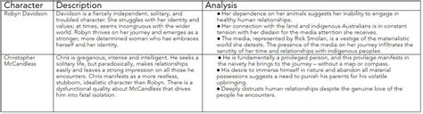 Comparative Essay Template Vce