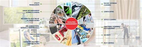 deepa gusain on linkedin facility management services companies in india