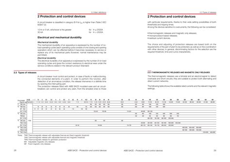 Electrical Installation Handbook Part 1 Pdf Computer Software And