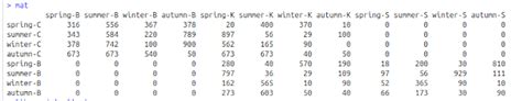 Multiple Group Chord Diagram In R Circlize Packages